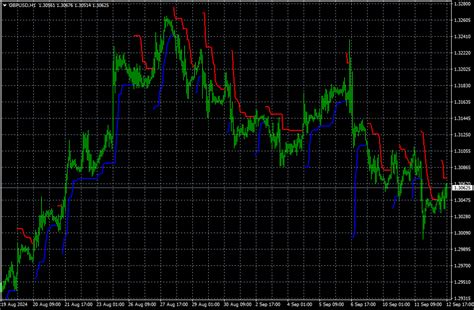 Atr Trailing Stop Mt4mt5 Indicator 100 Free Download Altra Forex