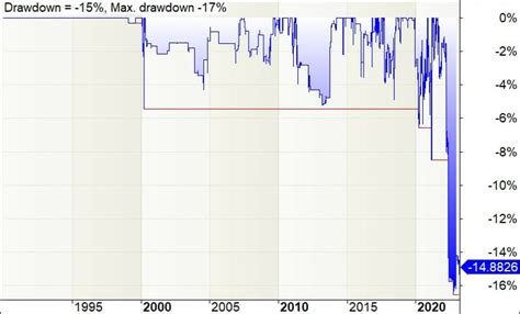 18 Global Stock Markets Tested For Trading Mean Reversion