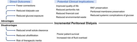 Peritoneal Dialysis Prescription And Adequacy In Clinical Practice