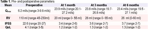 Bladder Neck Sclerosis Semantic Scholar