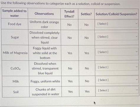 Solved use the following observations to categorize each as | Chegg.com