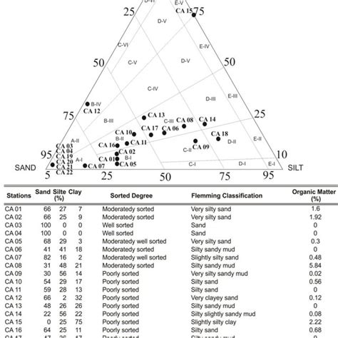 2 Hawk Moth Species Sphingidae Recorded During The Current Survey A