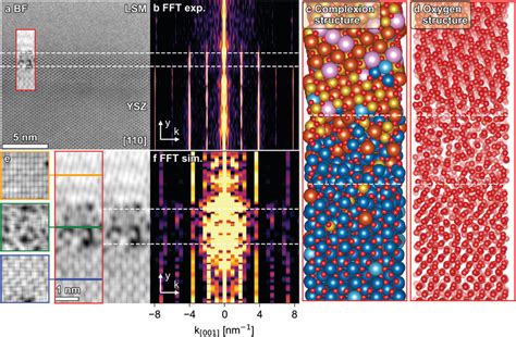 A High‐resolution Bf‐stem Image Of The Ysz Lsm Grain Boundary With A