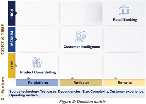 Cloud Migration Challenges And Solutions Iris Software