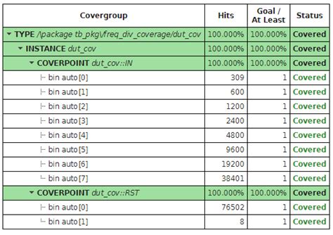 Github Vivek Daveuvmtestbenchforfrequencydivider Complete Uvm Testbench For Verification