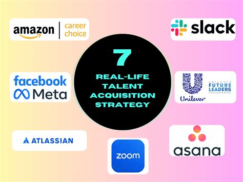 7 Real Life Talent Acquisition Strategy Examples That Work