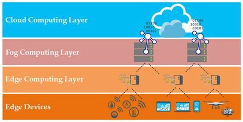Vasilios Patsias On Linkedin Task Allocation Methods And Optimization