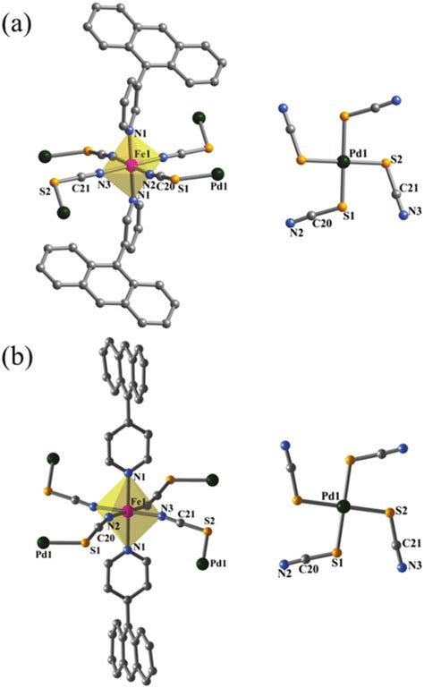 Coordination Environment Of Fe And Pd Sites In 1 A And 2 B