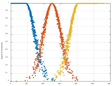 Maneuvering Decision Making Based On Cloud Modeling Algorithm For Uav