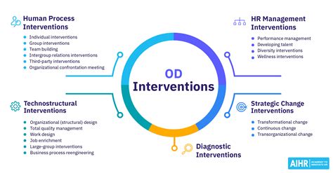 Intervention Strategies Real World Examples Explained