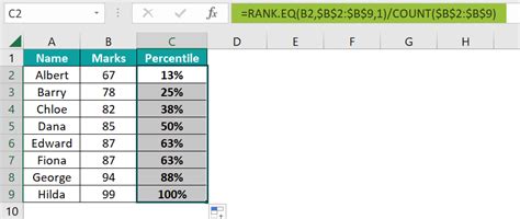 Percentile Rank Formula In Excel Examples How To Use