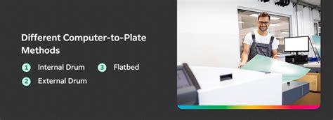 Offset Computer To Plate China Printing Machine Printing Plate