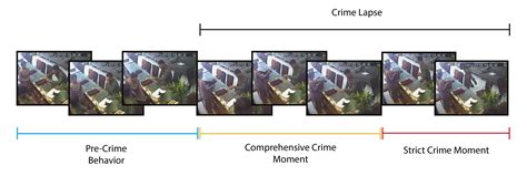 Suspicious Behavior Detection On Shoplifting Cases For Crime Prevention By Using 3d
