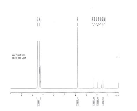 Methyl S 1 Trityl 2 Aziridine 75154 68 6 1h Nmr Spectrum