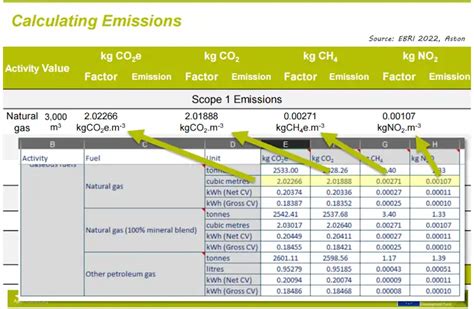 Biogenic Co2 From Anaerobic Digestion Ccs Use And Credits