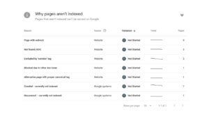 How To Fix Indexing Issues Errors In Google Search Console NFlow Tech