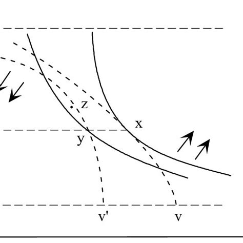 The Equilibrium Path Download Scientific Diagram