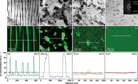 Spinodal Decomposition After Heat Treatment In Supersaturated Alzn