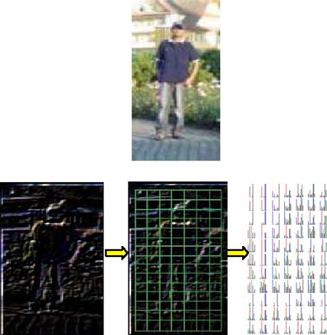 Figure 1 From Face Detection In Real Time Based On Hog Semantic Scholar