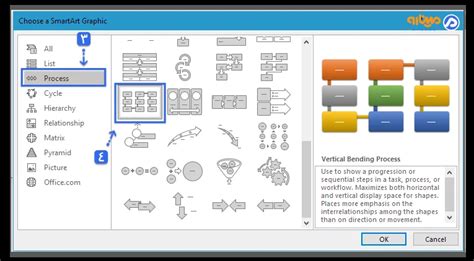 آموزش رسم فلوچارت در پاورپوینت کارکرد اشکال در فلوچارت