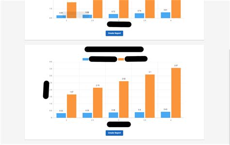 Html2canvas Save Charts Rendered Off The Page As Images Rlearnjavascript
