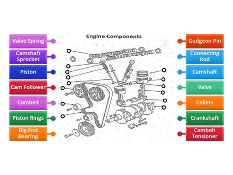 Engine Components Labelled Diagram