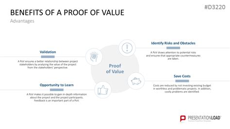 Proof Of Concept PowerPoint Template Proof Of Concept PowerPoint Template