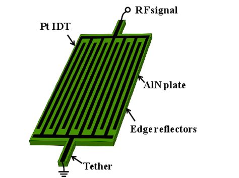 Illustrations Of A Conventional Lamb Wave Resonator On An Aln Plate