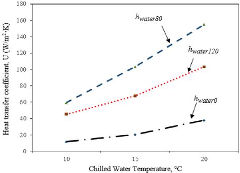Coefficient Of Performance Download Scientific Diagram