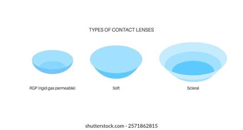 92337 Rigid Gas Permeable Contact Lens Royalty Free Images Stock
