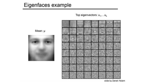 Principle Component Analysis Pca Machine Learning Unsupervised Learning Ppt