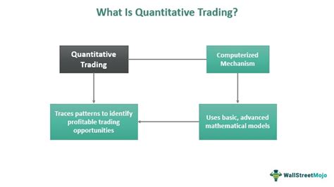 Quantitative Trading What Is It Components And Example