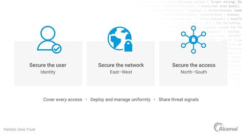 Akamai Zero Trust Network Access Evaluation