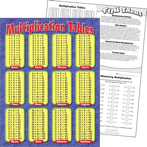 Multiplication Tables Learning Chart 17 X 22 Multiplication Table