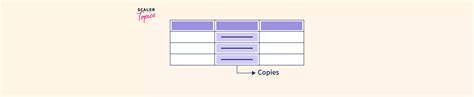 Redundancy In DBMS Scaler Topics