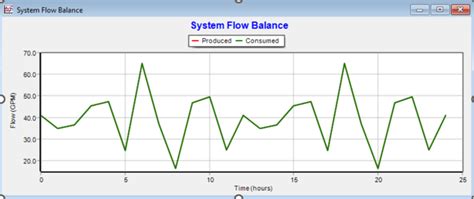 Solved Asap Please If The Flow Is Variable How Can The
