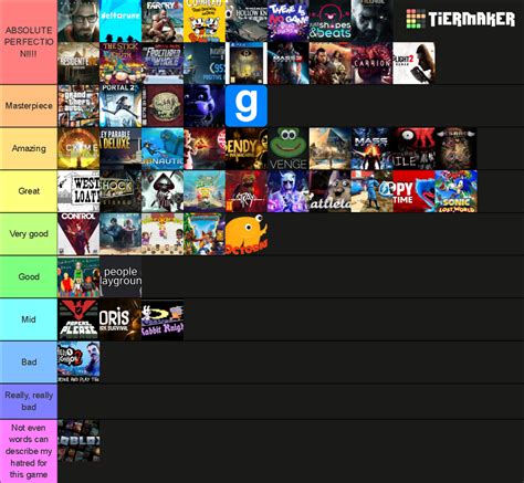 Video Games Ranked Tier List Community Rankings Tiermaker