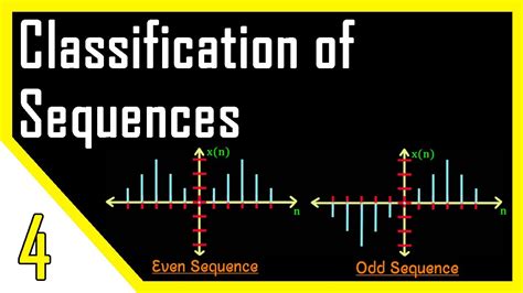 Classification Of Sequences Digital Signal Processing Youtube