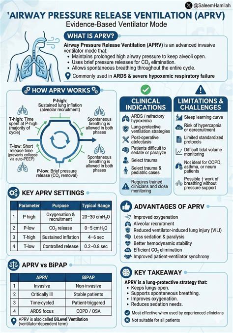 Caduceus Em And Critical Care Foam 🩺airway Pressure Release