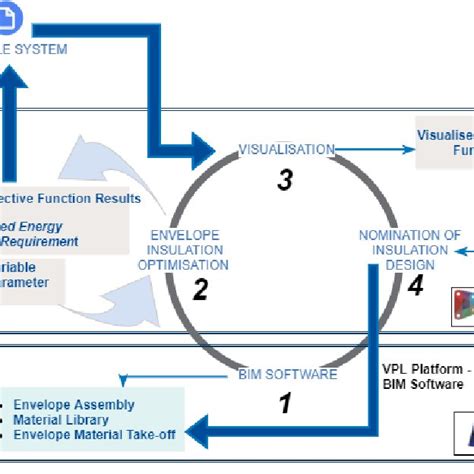 An Overview Of Bim Based Envelope Insulation System Optimisation