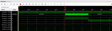What Is Axi Stream Protocol Axi Stream Fifo Tutorial With Vivado And