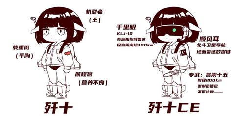 J10娘系列小漫画 被嫌弃的老妹在外面大杀四方趣图集散地游民星空 J10娘系列小漫画 被嫌弃的老妹在外面大杀四方趣图集散地游民星空