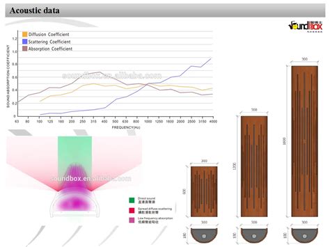 Curved Wooden Acoustic Sound Diffuser Absorption Wood Diffuser Board