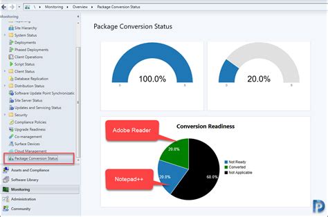 How To Use Package Conversion Manager In Sccm Configmgr