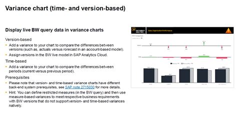Hybrid Analytics SAP Analytics Cloud SAP BW 4HAN SAP Community