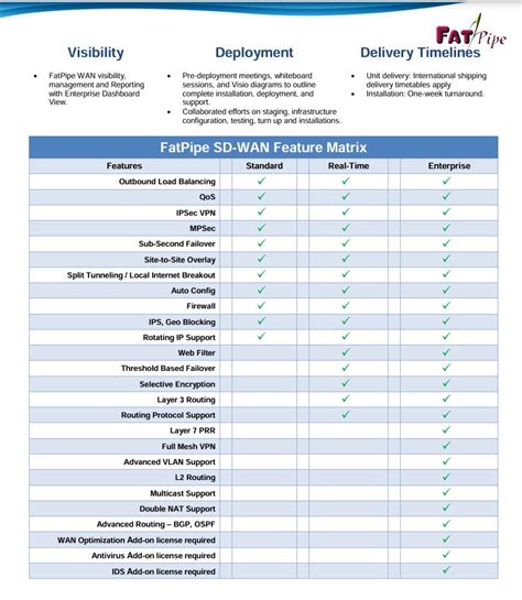 Fatpipe Sd Wan Polido