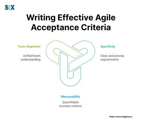 What Is Agile Acceptance Criteria A Complete Guide
