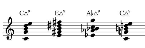 Cycle Chord Progressions Beyond Music Theory