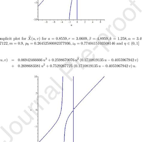 Topological Classification Of Fixed Point Kr Kmr 0 For 0