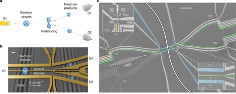 Tiny Collider Experiment Determines Three Electrons Are Enough For